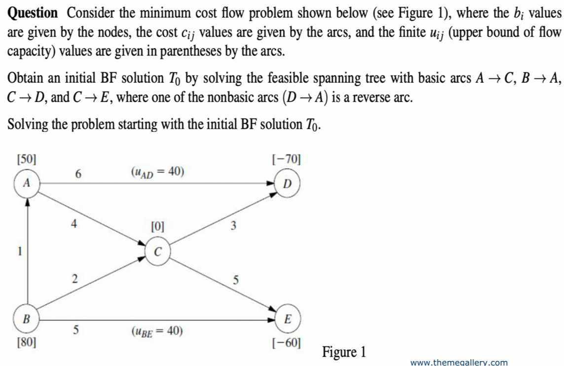 question consider the minimum cost flow problem shown below see figure ...