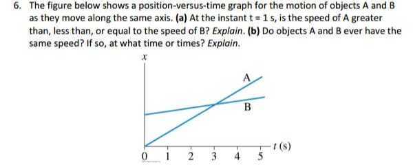 6. The figure below shows a position-versus-time graph for the motion of objects A and B as they ...