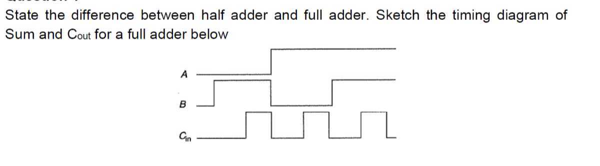 State the difference between half adder and full adder. Sketch the ...