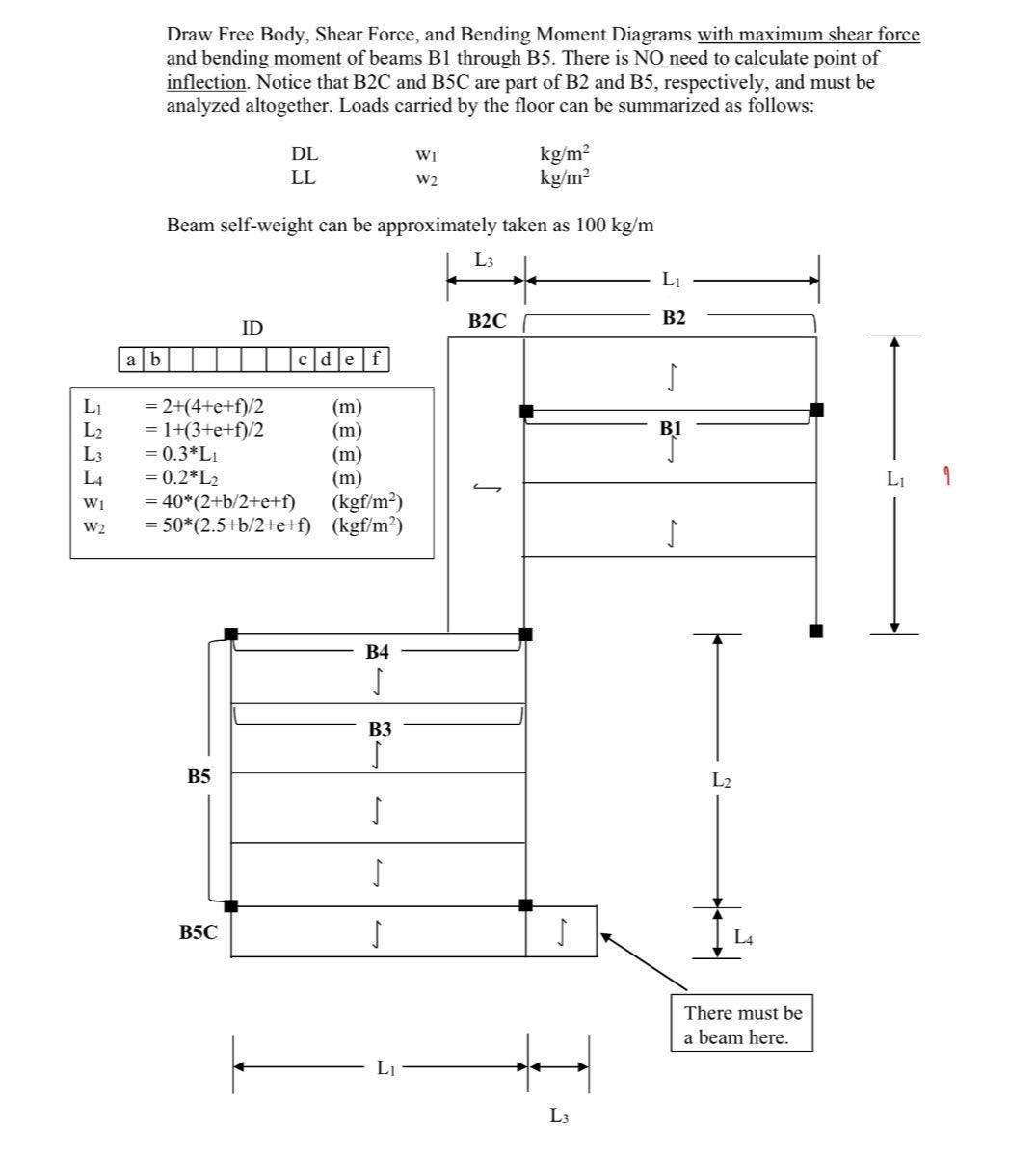 Draw Free Body, Shear Force, and Bending Moment Diagrams with maximum ...