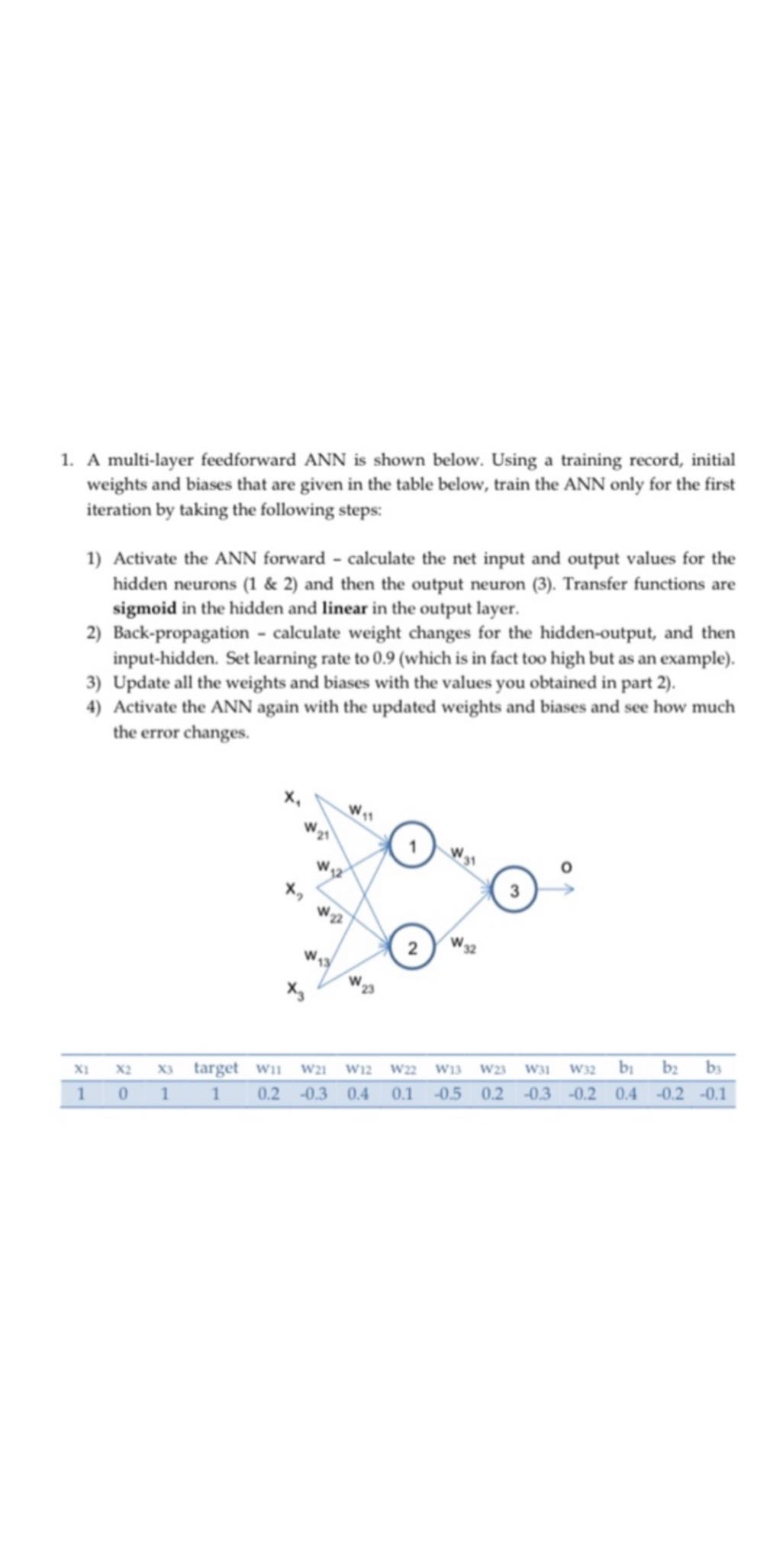 1. A multi-layer feedforward ANN is shown below. Using a training record, initial weights and ...