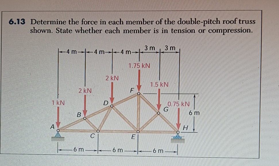 6.13 Determine the force in each member of the double-pitch roof truss shown. State whether each ...