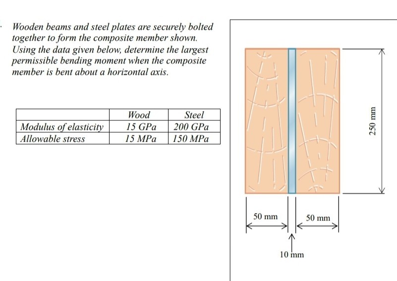 Wooden beams and steel plates are securely bolted together to form the ...