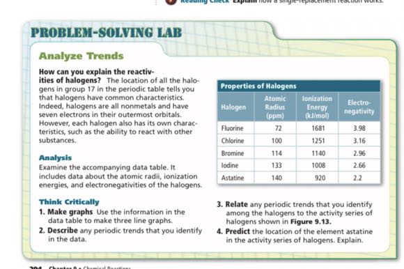 problem solving lab analyze trends how can you explain the reactivities of halogens the location ...