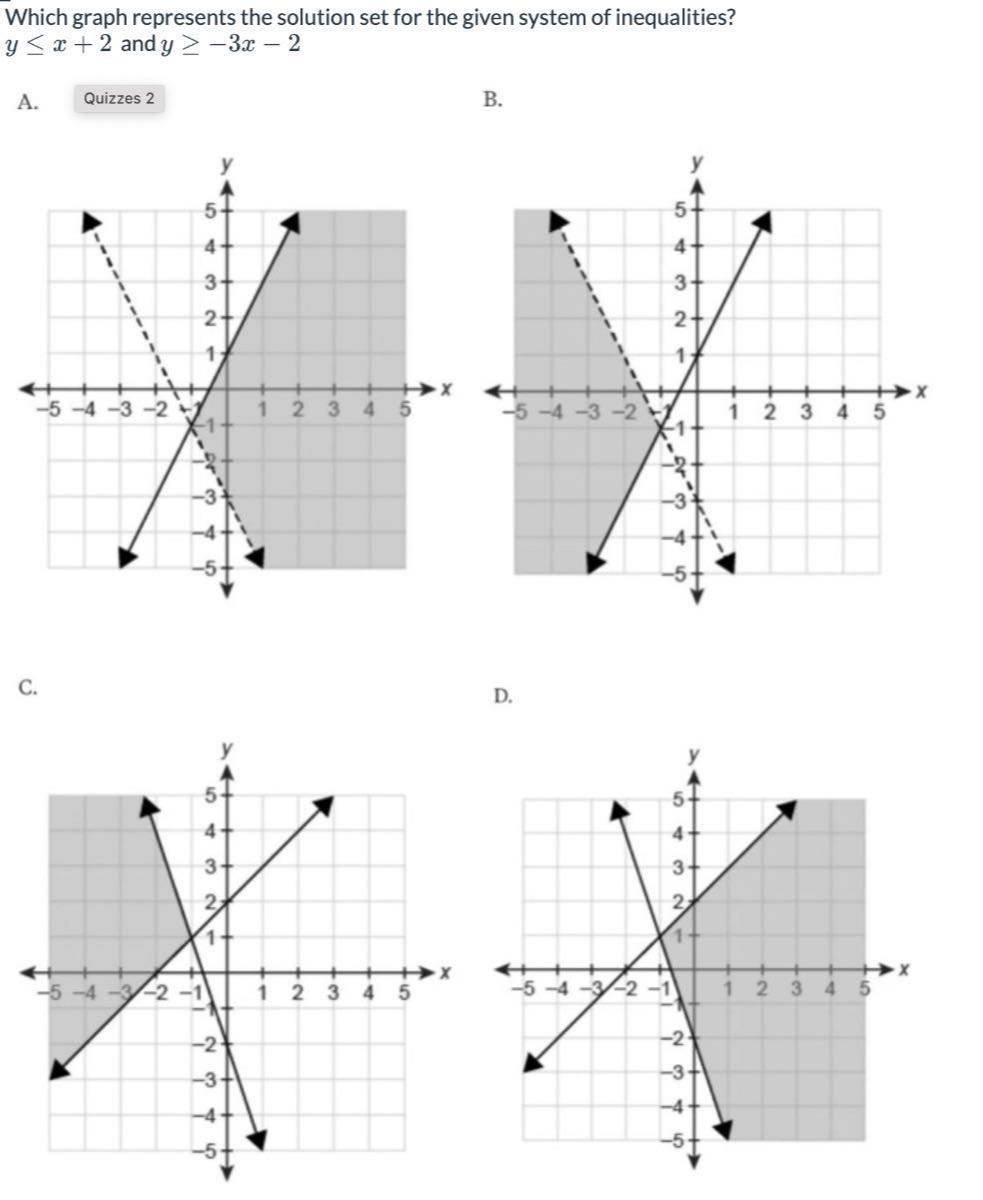 Which graph represents the solution set for the given system of inequalities? y ≤ x+2 and y ≥-3 ...