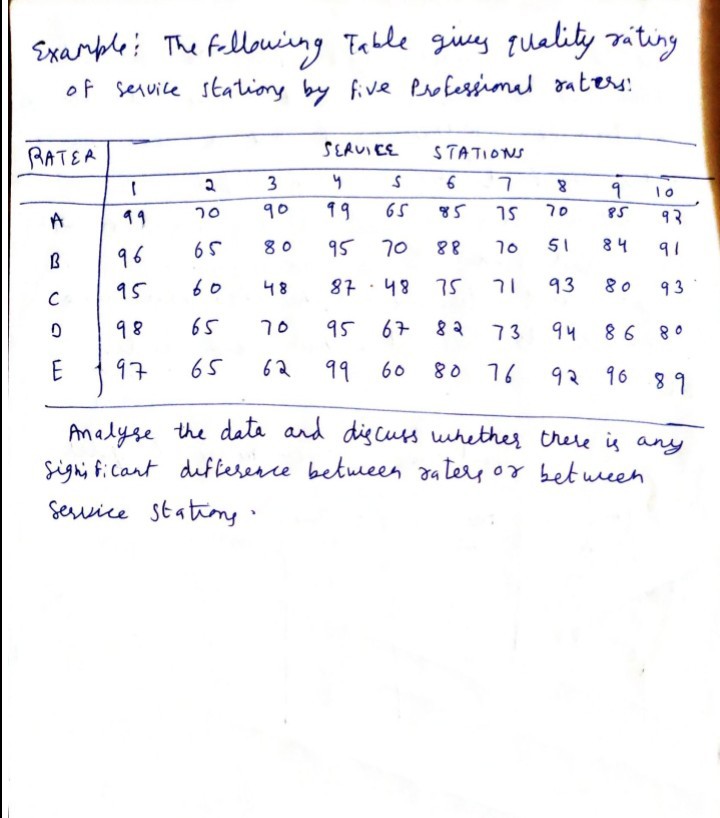 example the following table gives quality rating of service stations by ...