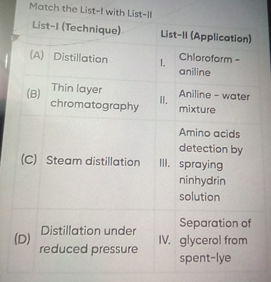 Match the List-I with List-II List-I (Technique) List-II (Application ...