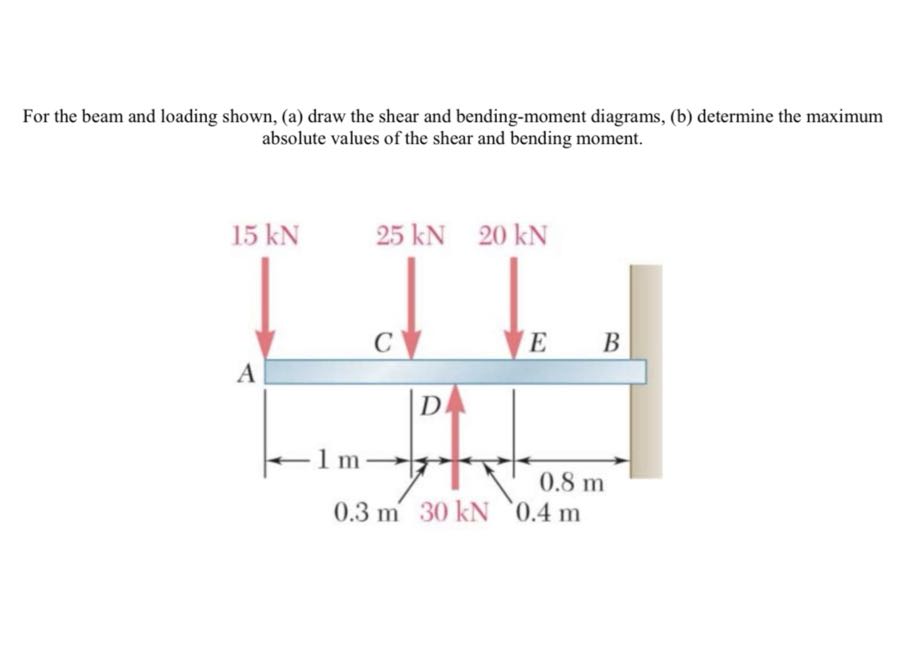 For the beam and loading shown, (a) draw the shear and bending-moment ...