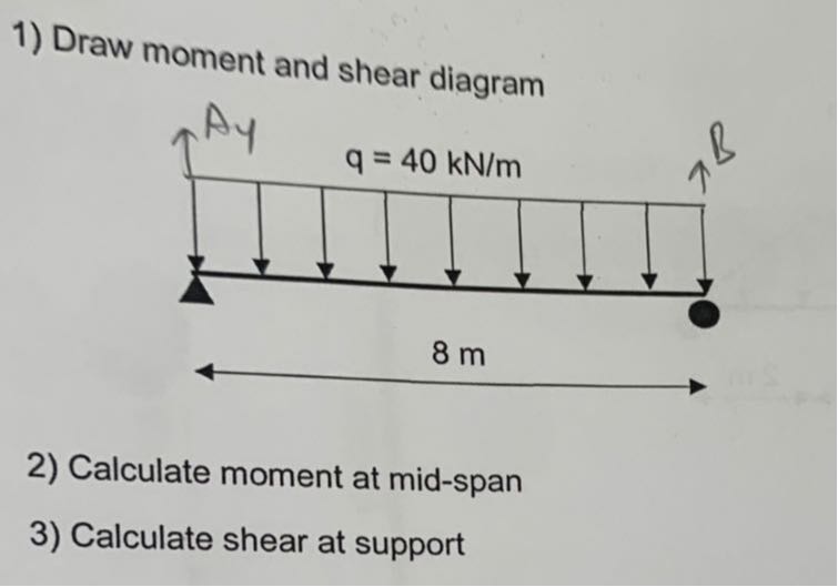 1 draw moment and shear diagram 2 calculate moment at mid span 3 ...