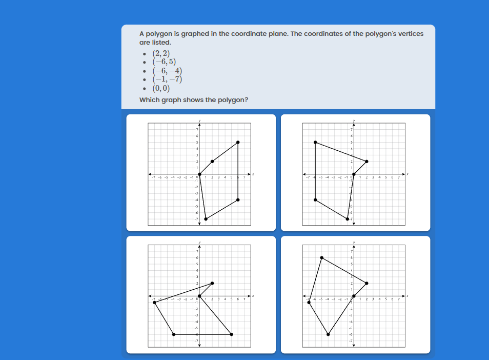 A polygon is graphed in the coordinate plane. The coordinates of the ...