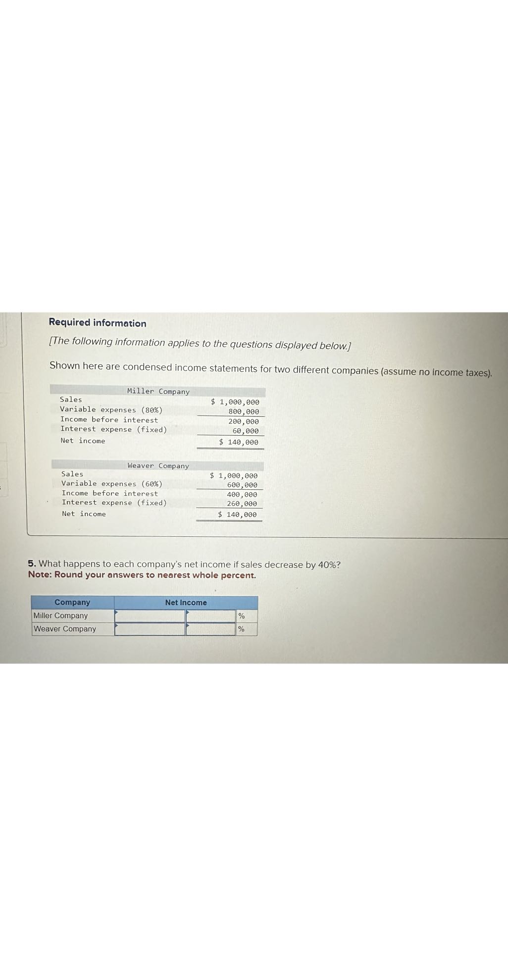 Required information [The following information applies to the ...