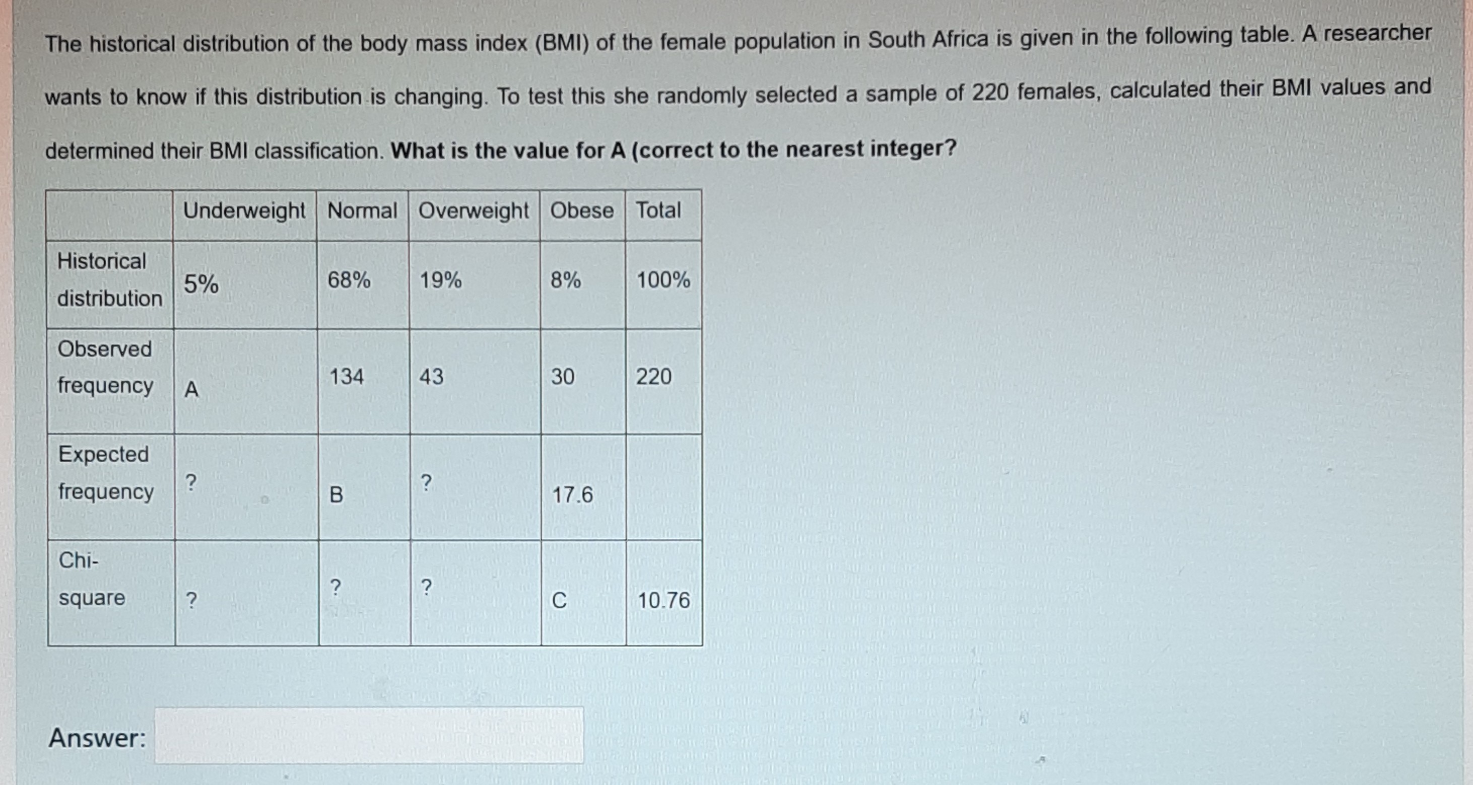 the historical distribution of the body mass index bmi of the female ...