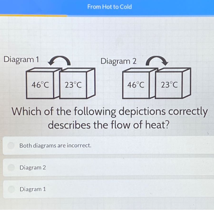 from hot to cold diagram 1 diagram 2 46circ mathrmc 23circ mathrmc ...