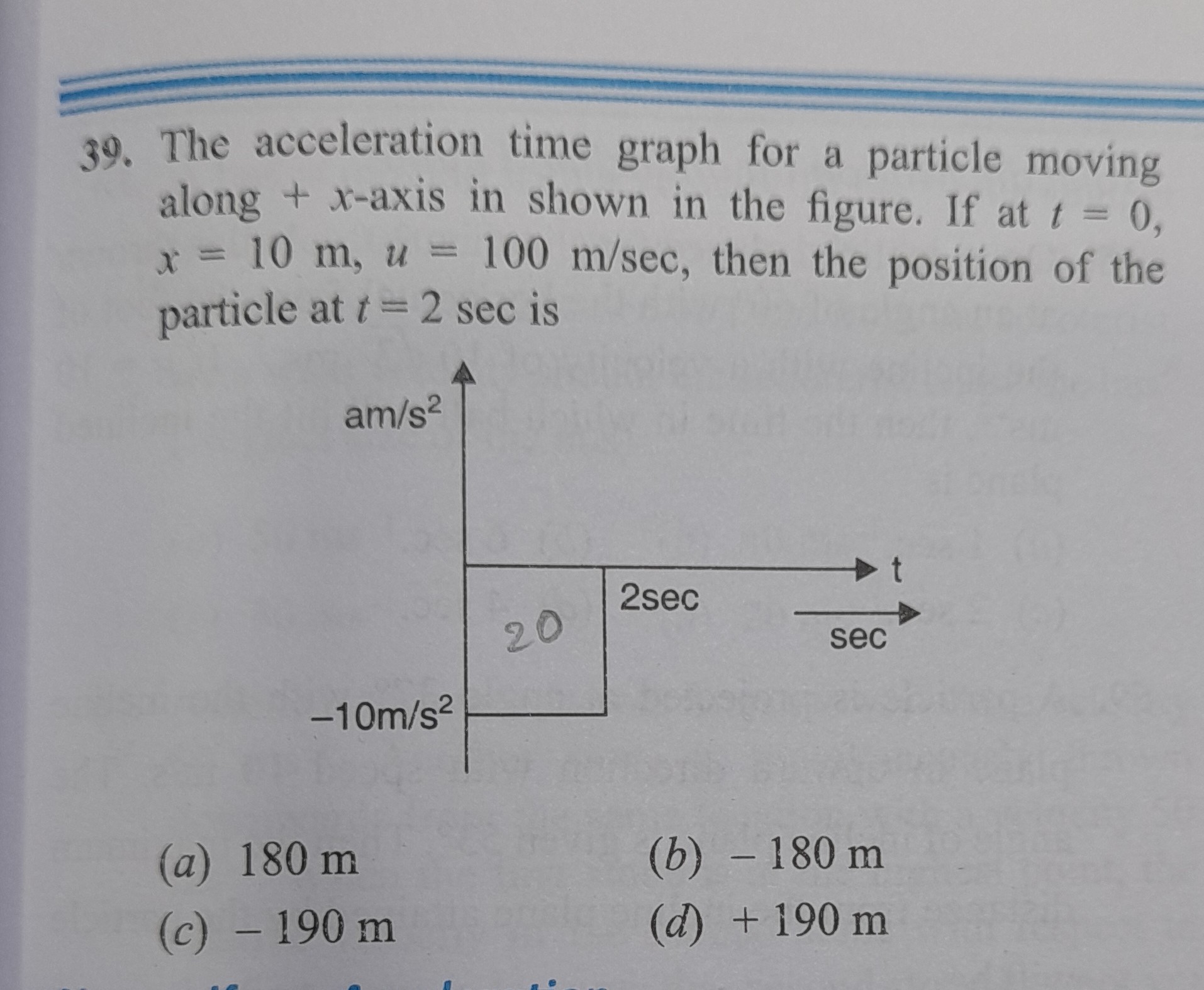 39 the acceleration time graph for a particle moving along x axis in shown in the figure if at ...