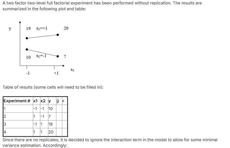 A two factor two-level full factorial experiment has been performed ...