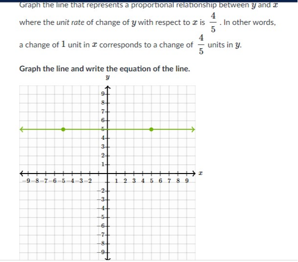 Graph the Iine that represents a proportional relationship between y ...