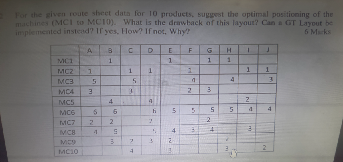 SOLVED: For the given route sheet data for 10 products, suggest the optimal positioning of the ...