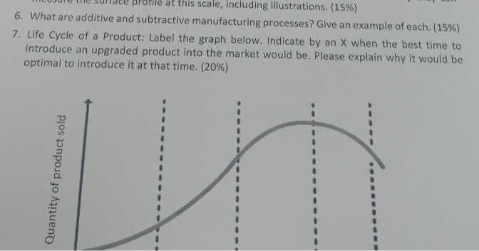 6. What are additive and subtractive manufacturing processes? Give an ...