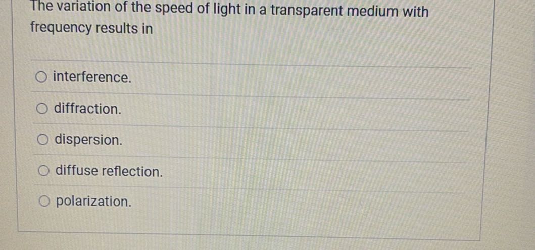 The variation of the speed of light in a transparent medium with ...
