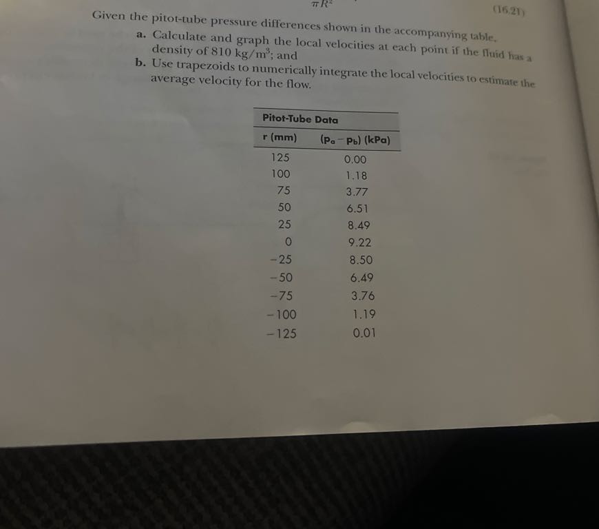 Given the pitot-tube pressure differences shown in the accompanying ...