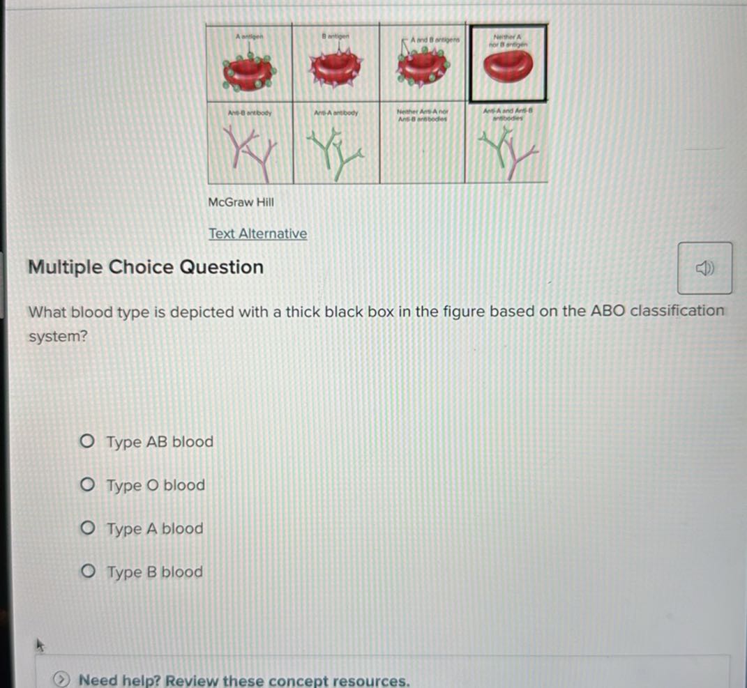Text Alternative Multiple Choice Question What blood type is depicted with a thick black box in ...