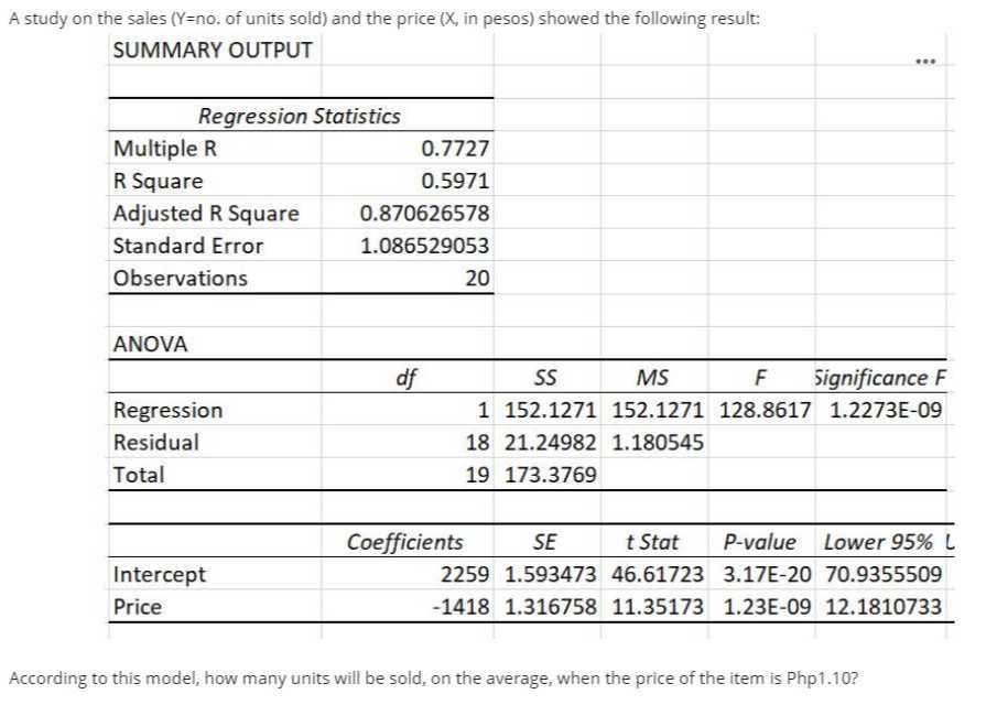 [GET ANSWER] A study on the sales ( Y= no. of units sold) and the price ...