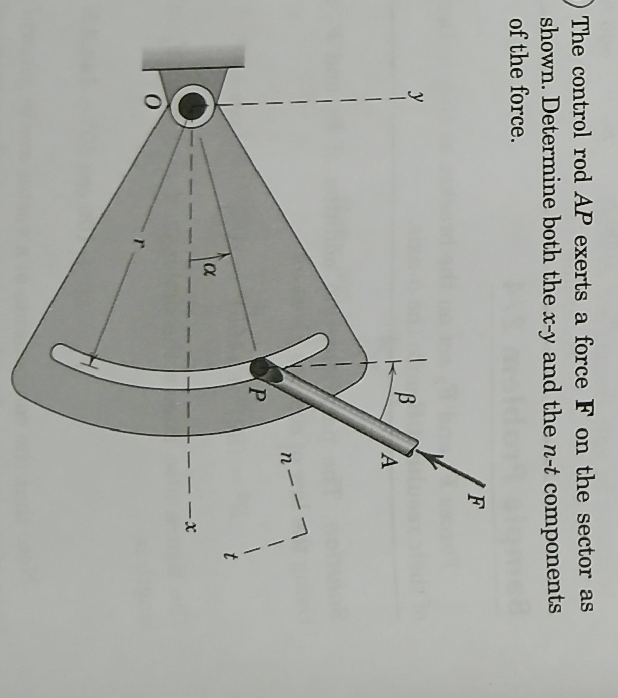 The control rod A P exerts a force 𝐅 on the sector as shown. Determine ...