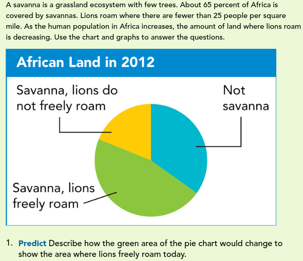A savanna is a grassland ecosystem with few trees. About 65 percent of ...