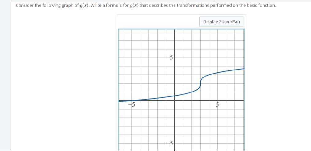 Consider the following graph of g(x). Write a formula for g(x) that describes the ...