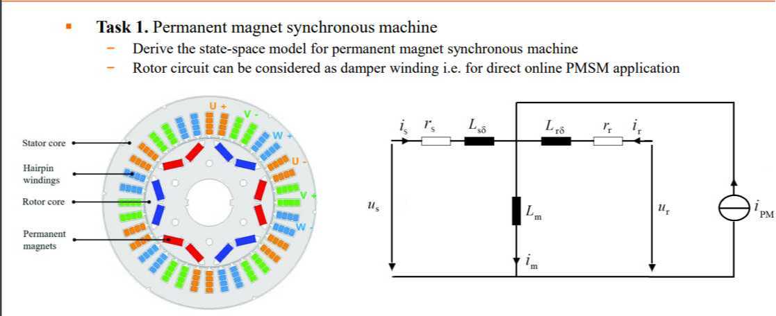 - Task 1. Permanent magnet synchronous machine - Derive the state-space ...