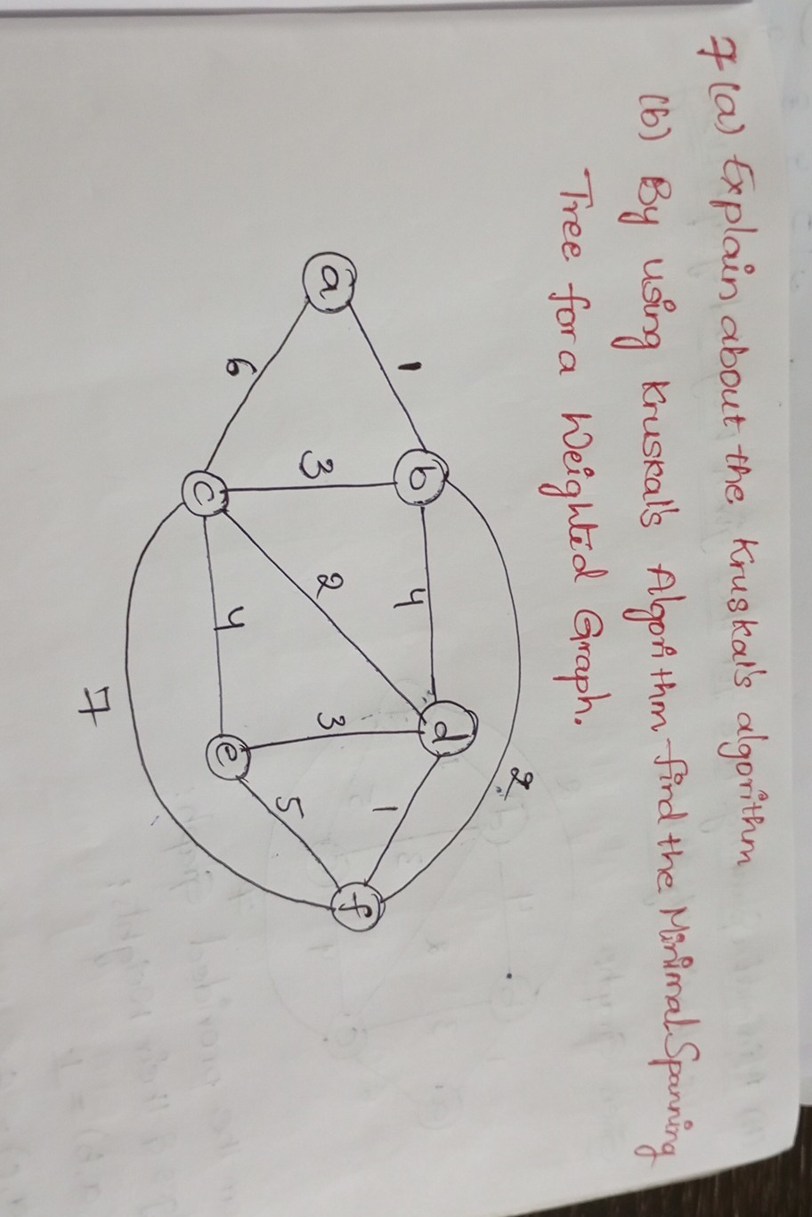 Fa Explain About The Kruskals Algorithm B By Using Kruskals Algorithm 2469