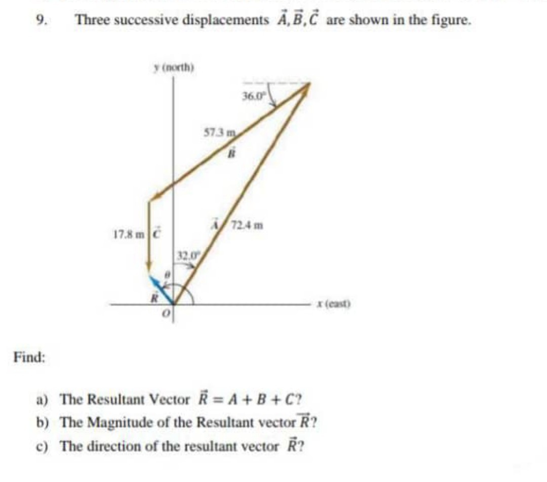 9. Three successive displacements A⃗, B⃗, C⃗ are shown in the figure ...