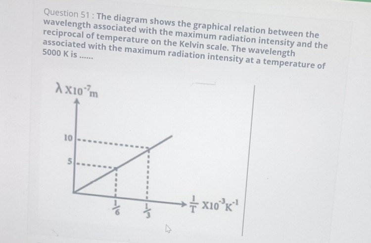 Question 51 : The diagram shows the graphical relation between the ...