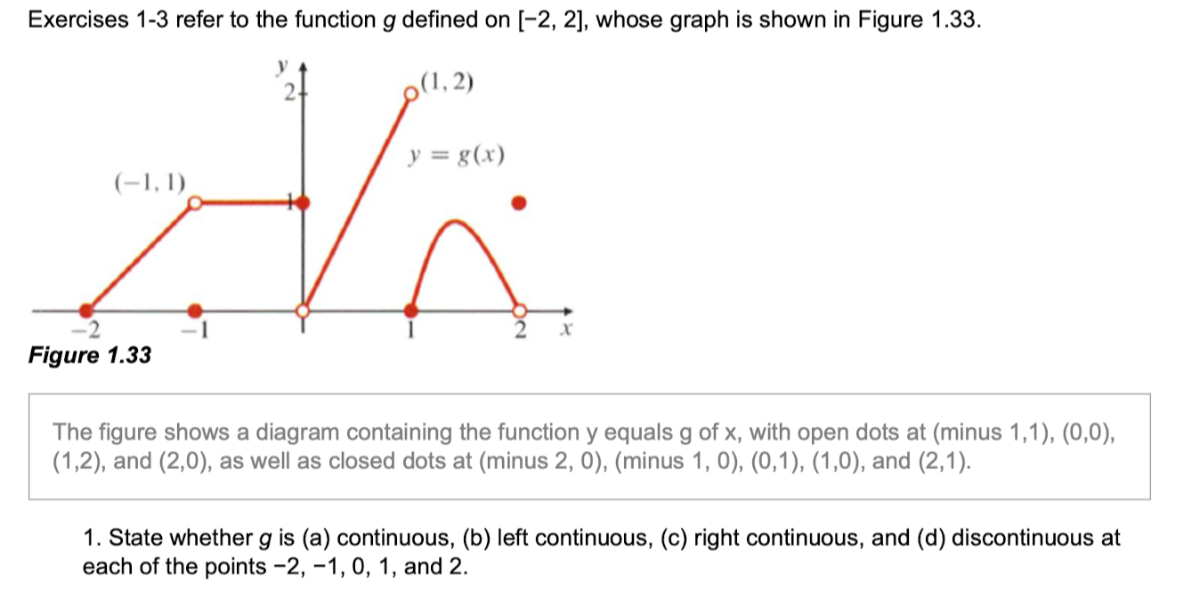 Exercises 1-3 refer to the function g defined on [-2,2], whose graph is shown in Figure 1.33 ...