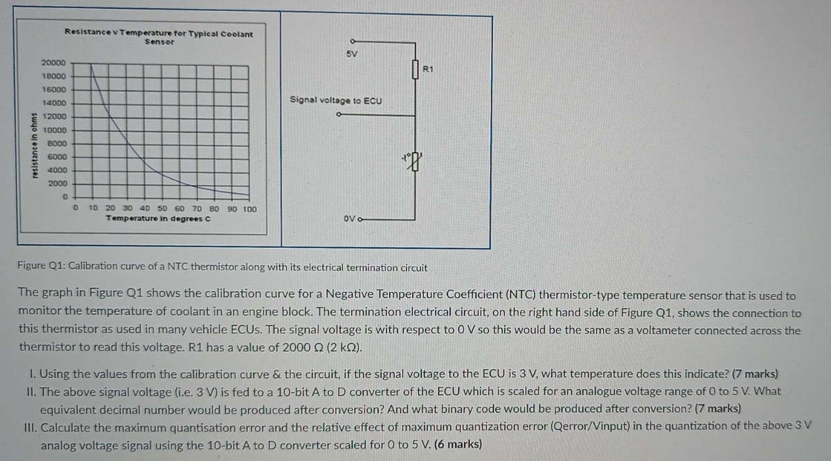 Figure Q1: Calibration curve of a NTC thermistor along with its ...