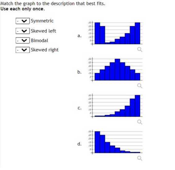 Match the graph to the description that best fits. Use each only once. Symmetric Skewed left ...