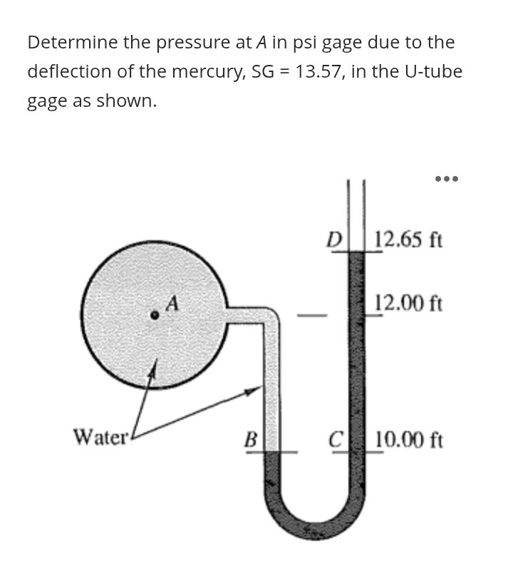 Determine the pressure at A in psi gage due to the deflection of the ...