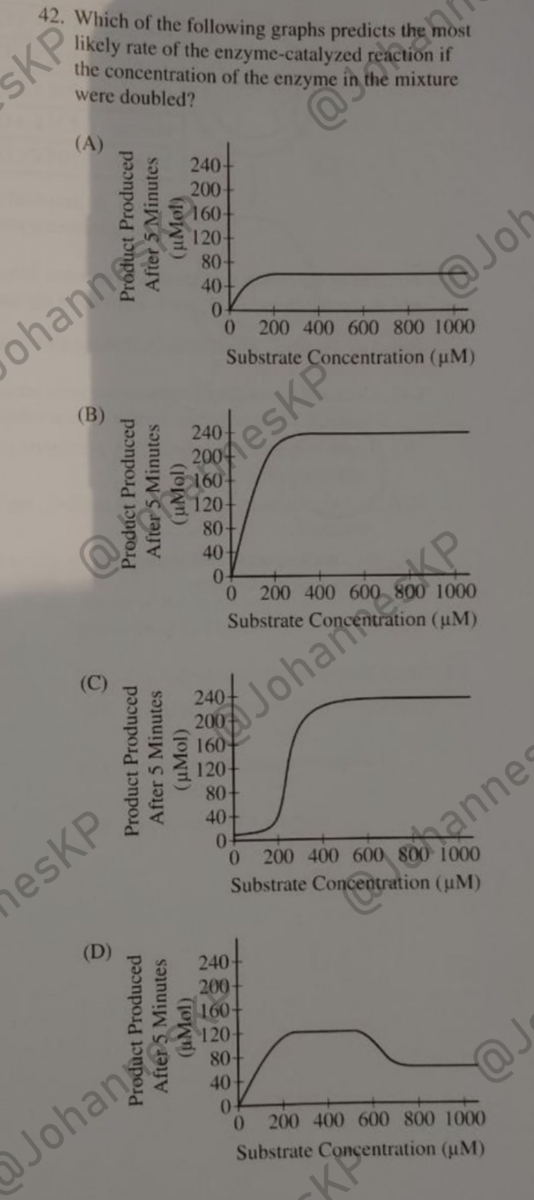 Video Solution 42 Which Of The Following Graphs Predicts The Most