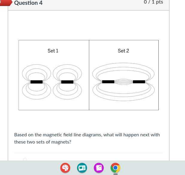 Question 4 0 / 1 pts Based on the magnetic field line diagrams, what will happen next with these ...