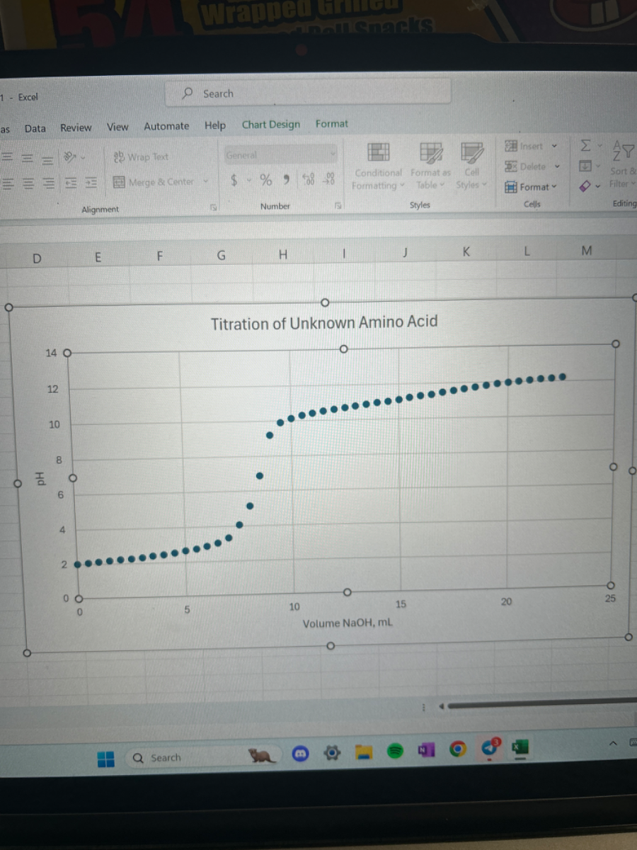 1 Excel Search As Data Review View Automate Help Chart Design Format Titration Of Unknown 4094
