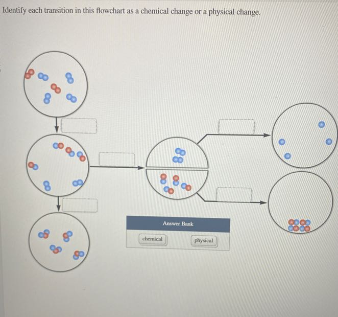 Identify each transition in this flowchart as a chemical change or a ... Identify each transition in this flowchart as a chemical change or a ...