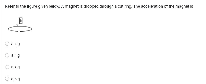 refer to the figure given below a magnet is dropped through a cut ring ...