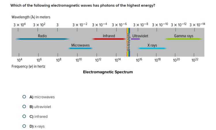 which of the following electromagnetic waves has photons of the highest ...