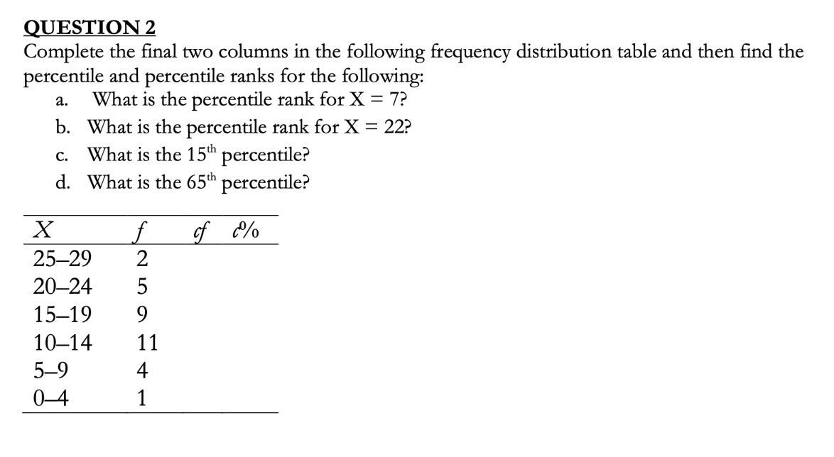 QUESTION 2 Complete the final two columns in the following frequency ...