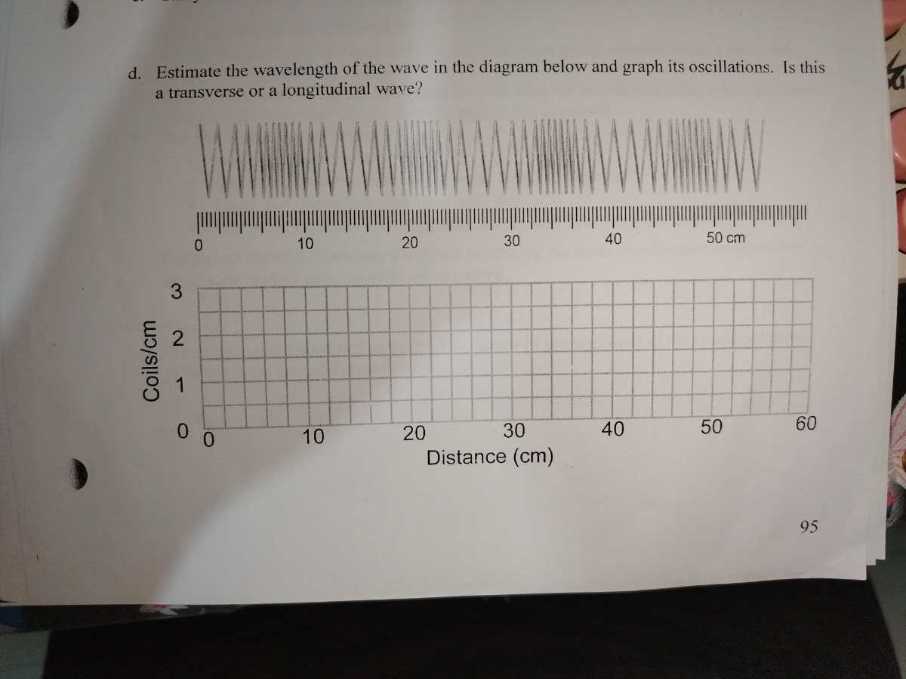d estimate the wavelength of the wave in the diagram below and graph ...