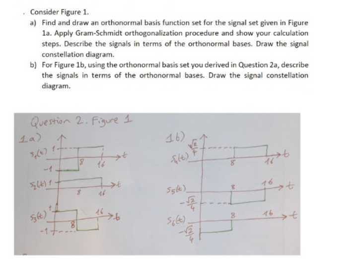 Consider Figure 1. a) Find and draw an orthonormal basis function set for the signal set given ...