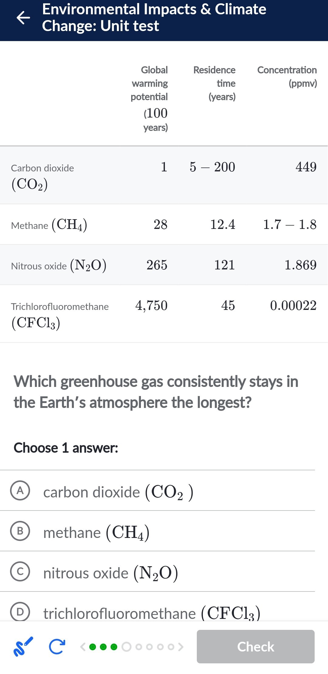 Environmental Impacts & Climate Change: Unit test Global warming ...