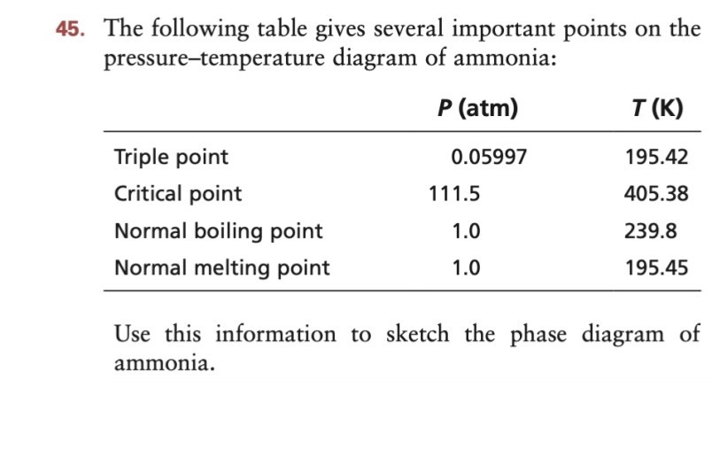 45 the following table gives several important points on the pressure temperature diagram of ...