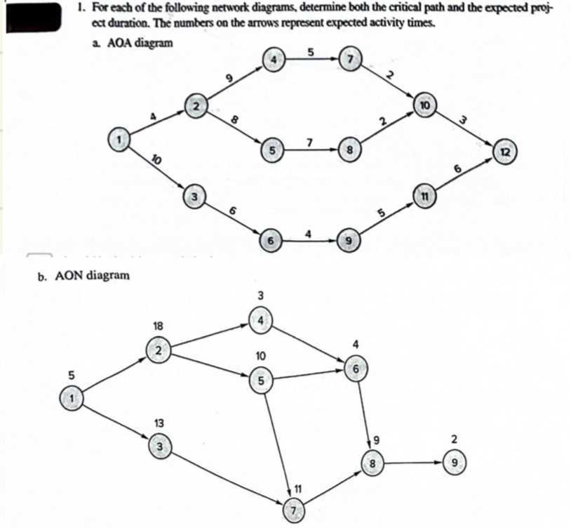 1 for each of the following network diagrams determine both the critical path and the expected ...