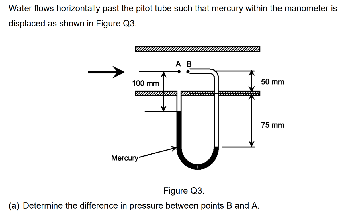 Water flows horizontally past the pitot tube such that mercury within ...